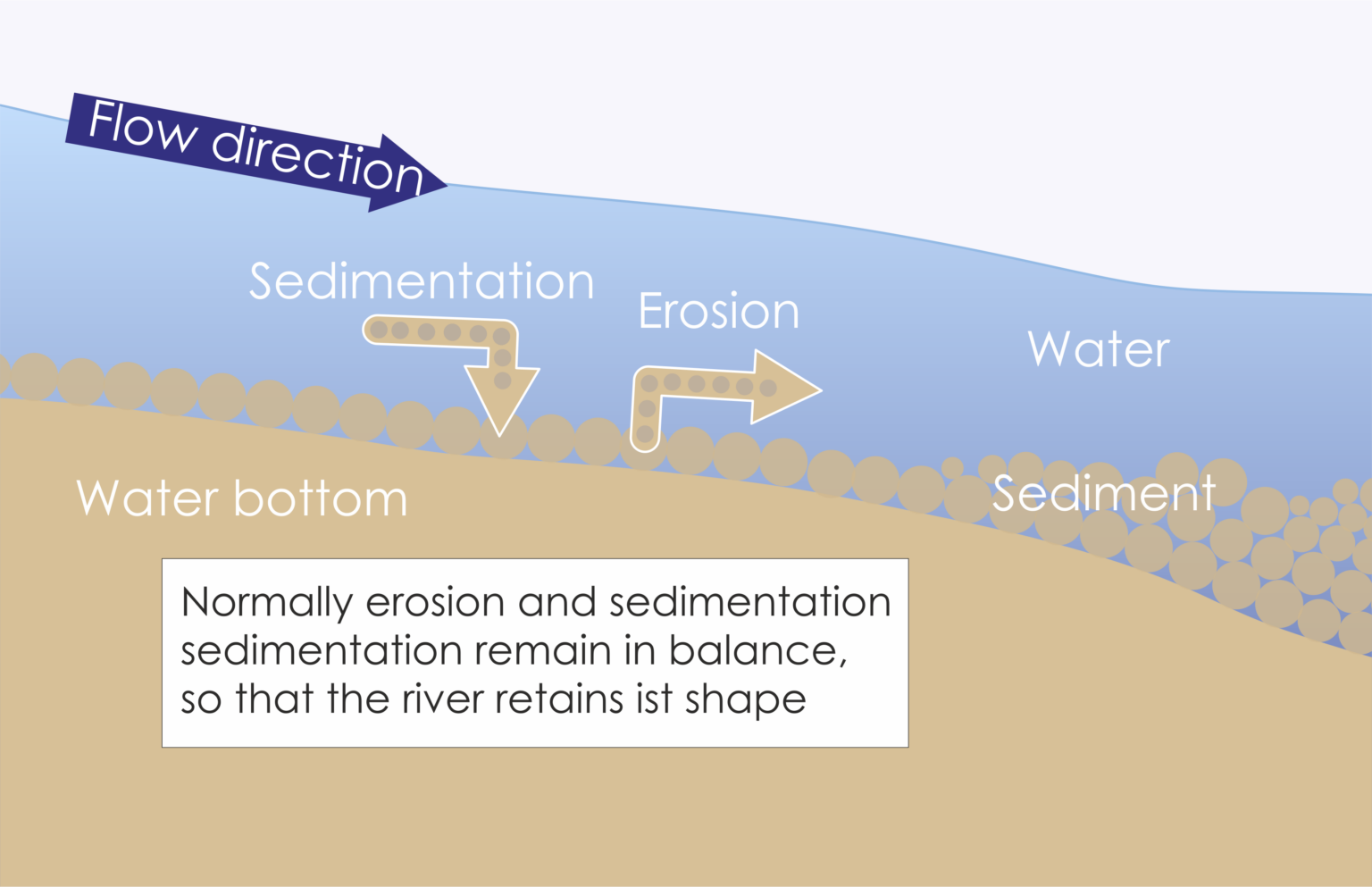 Basics - d-sediment.com