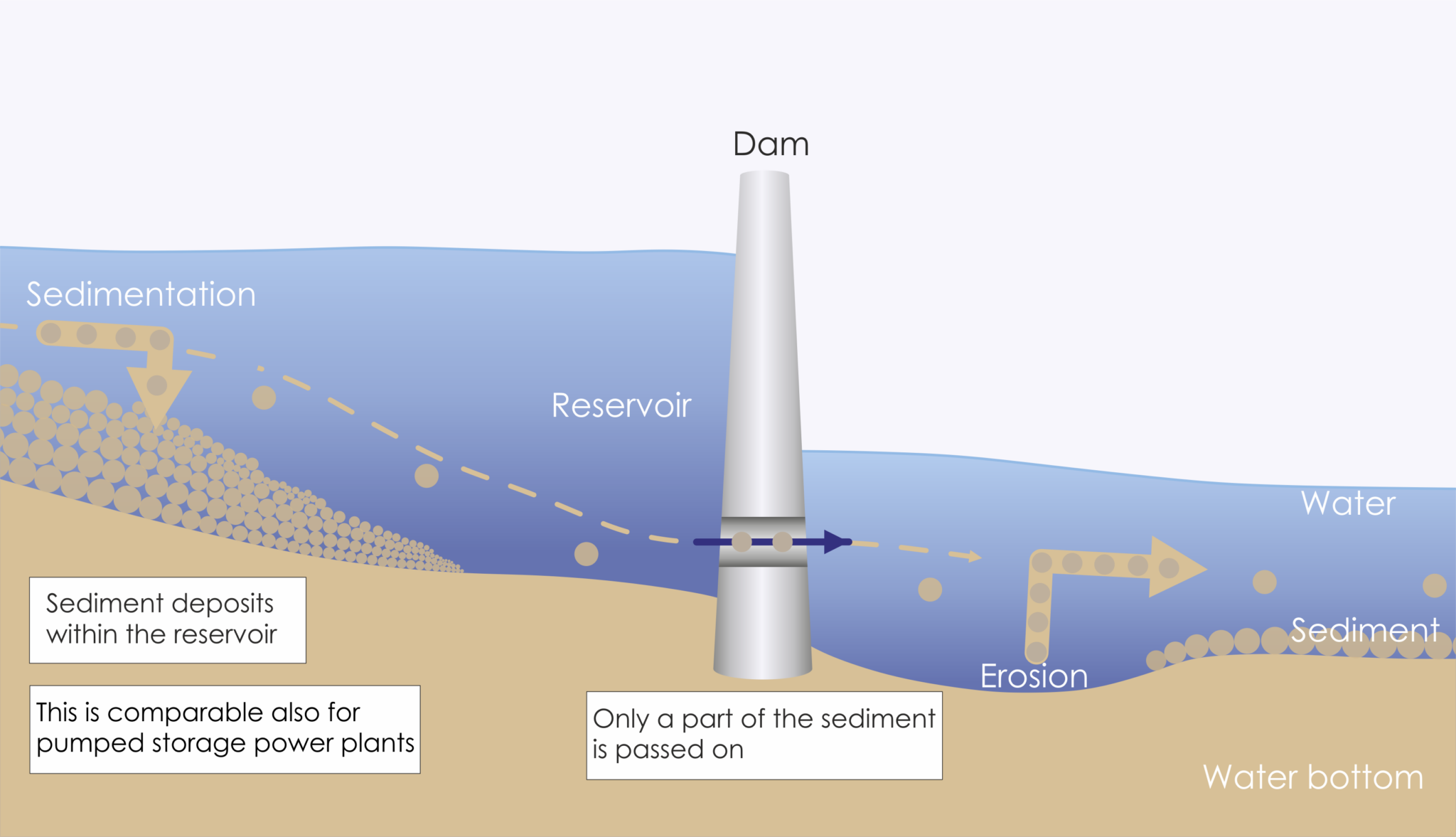 Basics - d-sediment.com