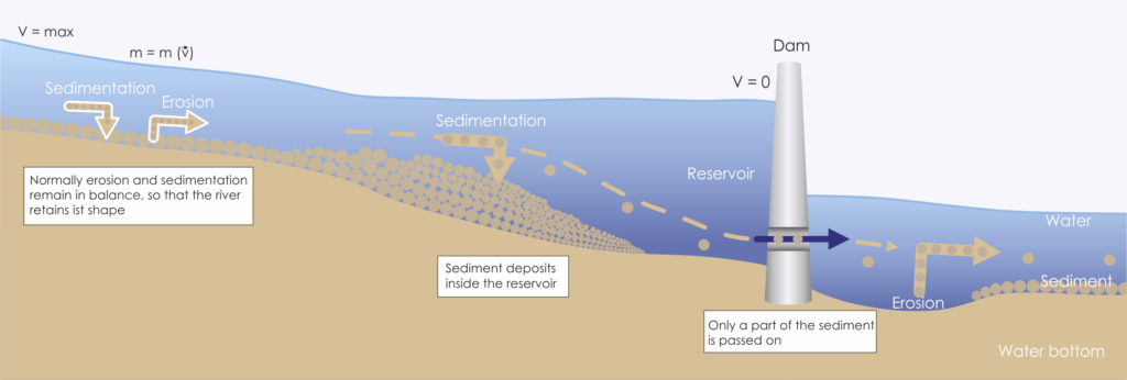 Basics - d-sediment.com